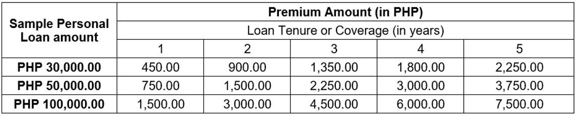 Cimb personal loan calculator store